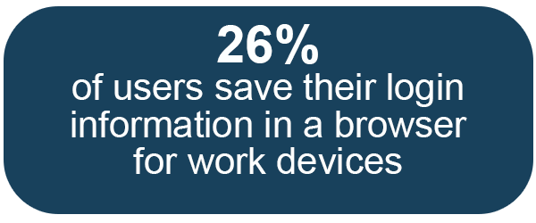 Why Password Protection Is Important